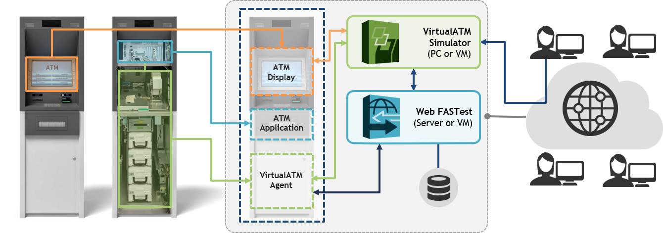 VirtualATM | Comprehensive ATM Testing | Paragon Application Systems